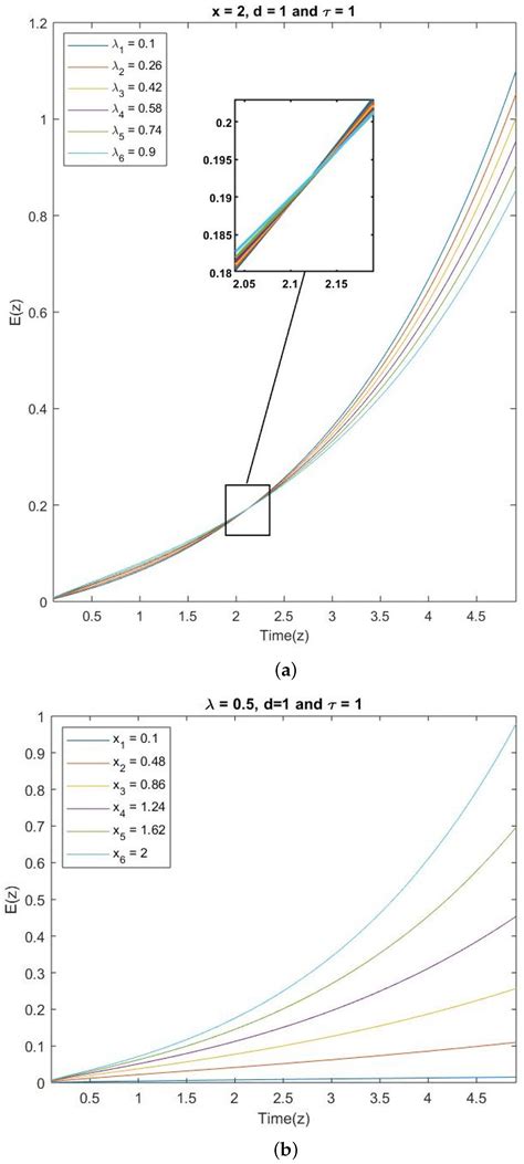 Fractal Fract Free Full Text Application Of The Pathway Type