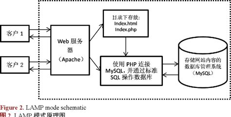 figure 2 from design and implementation of online judge system based on