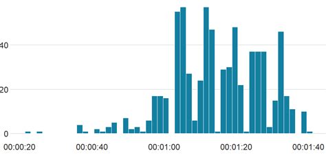 R Plotting Day Of Year Data In Ggplot Stack Overflow