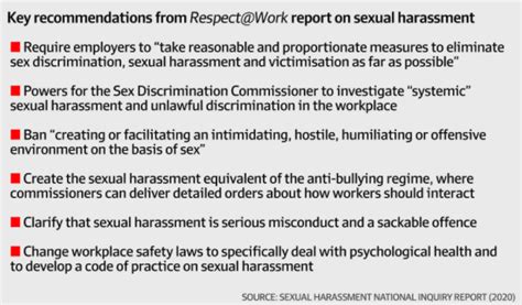 Compliance Training For Zero Tolerance Sexual Harassment Laws Itc
