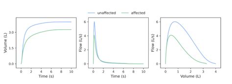 Lung Disease Prediction Using Machine Learning Analytics Yogi