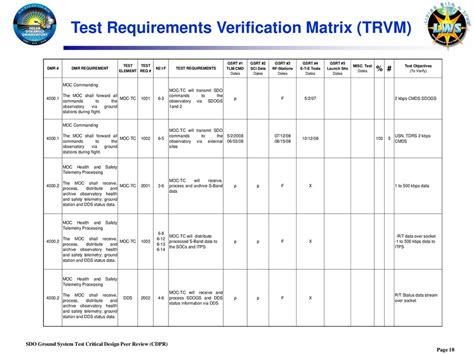 Gsrt Critical Design Peer Review Ppt Download