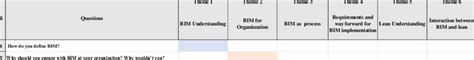 Detailed Matrix For Questions Analysis Download Scientific Diagram