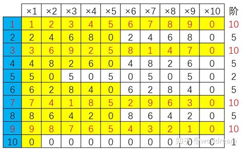 第7集 生成元 欧拉定理 欧拉函数 知乎