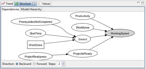 Simantics System Dynamics End User Wiki