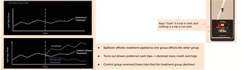 [causal Inference] Week 2 Randomized Controlled Trial