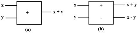 4 Example For Irreversible And Reversible Computation Download
