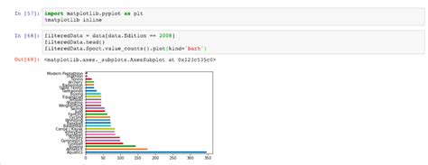 Python Matplotlib Example Matplotlibpyplot Library