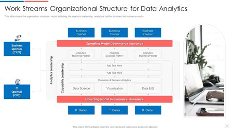 Work Streams And Functions Ppt Powerpoint Presentation Complete Deck With Slides