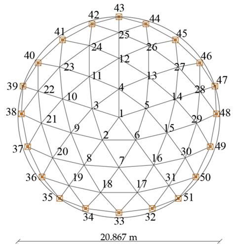 geodesic dome geometry download scientific diagram