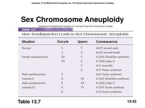 Sex Chromosome Aneuploidy Panel Reproduction Online
