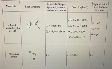 Solved Molecular Shape Geometry Around P Correct Spelling
