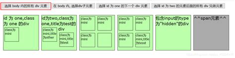 Jquery 选择器——层级选择器jquery 上一层 Csdn博客