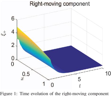 Figure 1 From Fault Tolerant Control For Coupled Hyperbolic Linear Systems And Its Application