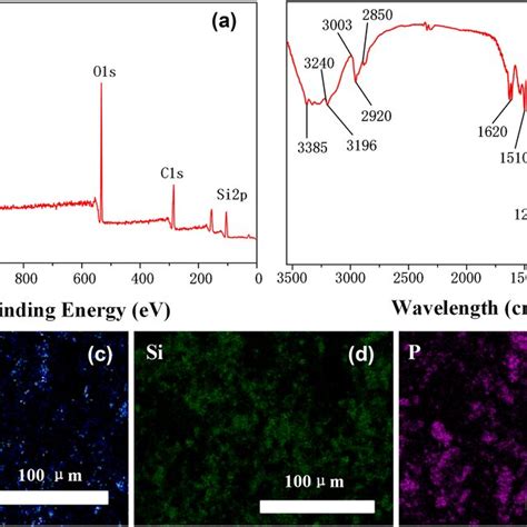 A The Image Of Superhydrophobic Coatings In A Tinplate Substrate Download Scientific Diagram