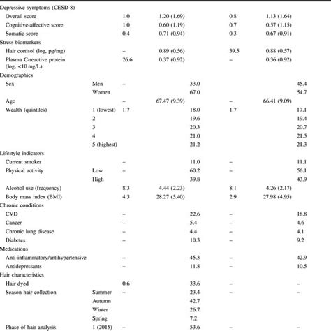 Trait State Occasion Tso Model Of Depressive Symptoms Simplified Download Scientific Diagram
