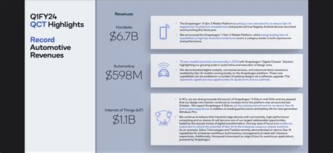 Steve Mcdowell On Linkedin Earnings