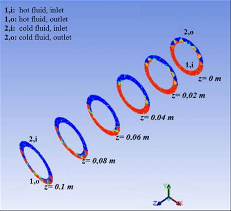 Created Iso Surfaces And Their Locations Download Scientific Diagram