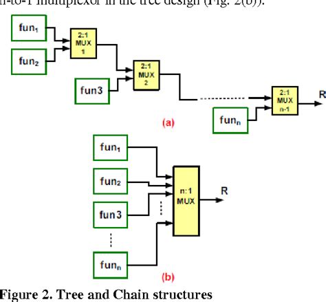 figure 2 from paper on low power embedded system design semantic scholar