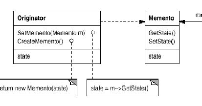 Memento Design Pattern