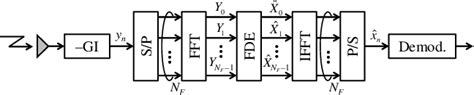 System Configuration Of Sc Fde Download Scientific Diagram