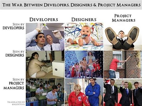 Humor 개발자 Vs 디자이너 Vs 기획자 Seorenn Sigsegv