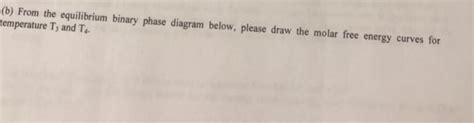 Solved B From The Equilibrium Binary Phase Diagram Below Chegg