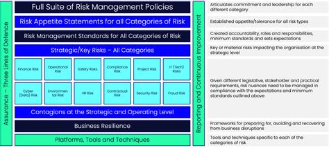 The Relationship Between Enterprise Risk Management And Tprm Brooklyn