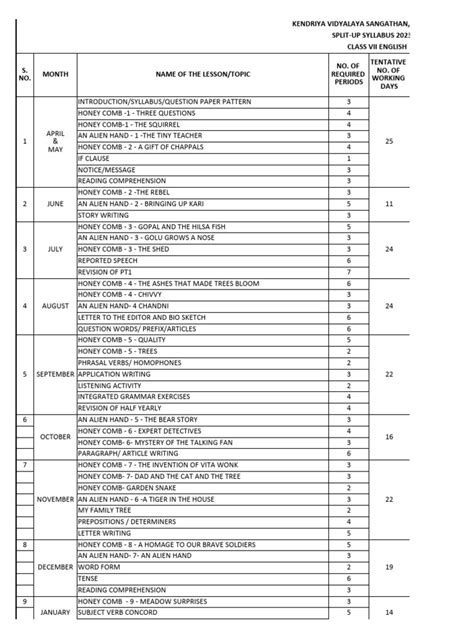 7 English Split Up Syllabus Pdf