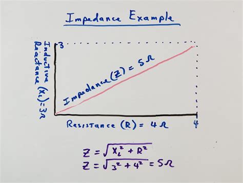 What Is Impedance The Tech Circuit™