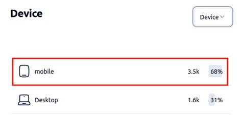 What Happens When Your Article Gets On Second Page Of Hackernews 2024