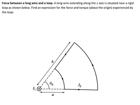 SOLVED Force Between A Long Wire And A Loop A Long Wire Extending Along The Z Axis Is Situated