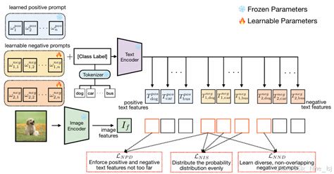 Cvpr 2024论文阅读随记one For All Few Shot Anomaly Detection Via Instanc Csdn博客