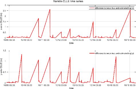 Figure 10 From General Anomaly Detection Of Underwater Gliders Validated By Large Scale