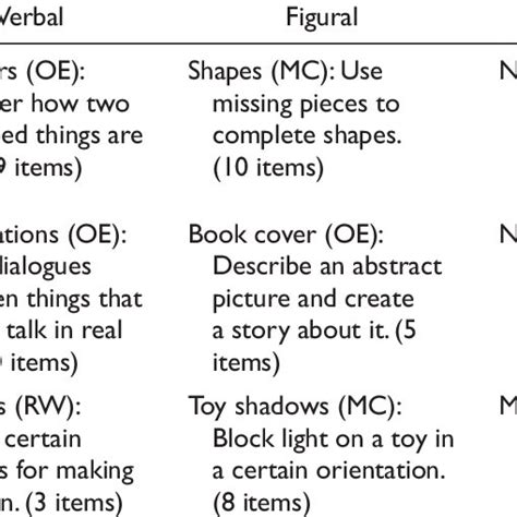 aurora subtests and item response formats download table