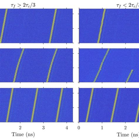 Spatio Temporal Diagrams Of The Pulse Dynamics For Two Top Three
