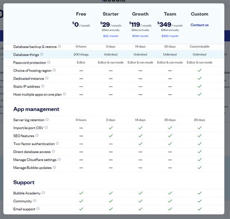 New Feature Two Factor Authentication Announcements Bubble Forum