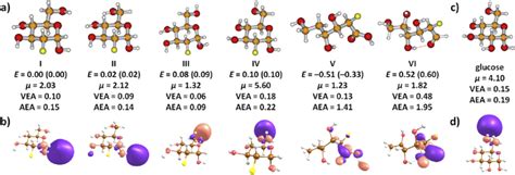 A Several Fdg Isomers Along With Their Relative Energies E In Ev