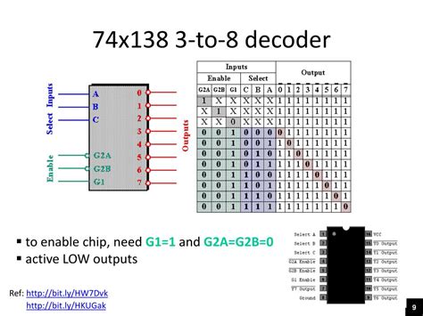 Ppt Elec1700 Computer Engineering 1 Week 7 Monday Lecture Decoders Encoders And Multiplexers