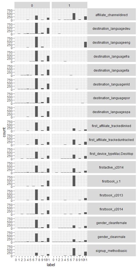 R Xgboost Model Consistently Obtaining Accuracy Stack Overflow
