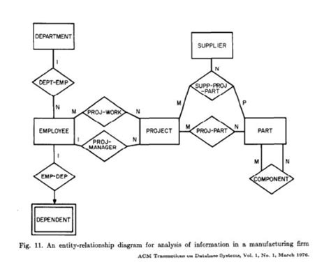 universal data modeling series 4 conceptual model 2 relationship and