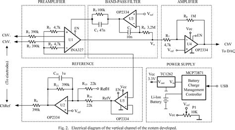 Figure 2 From Eog Based System For Mouse Control Semantic Scholar