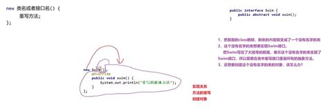 Java202303java学习笔记第二十四天 匿名内部类2 前端导师歌谣 博客园 Java202303java学习笔记第二十四天 匿名内部类2 前端导师歌谣 博客园