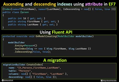 🇺🇦 Oleg Kyrylchuk On Linkedin Dotnet Entityframework Devcommunity