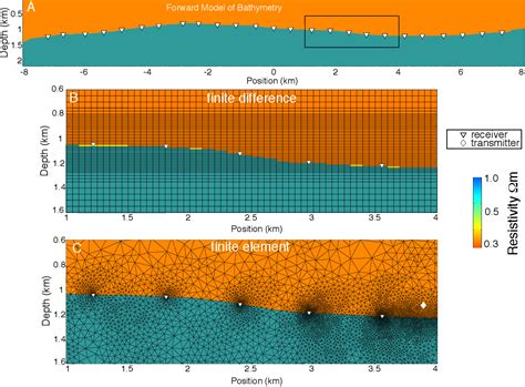 Figure 1 From The Practical Application Of 2d Inversion To Marine Controlled Source