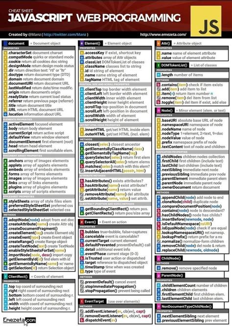 Pin De Brandon Barrios En Programacion Programación De Ordenadores Lenguaje De Programacion