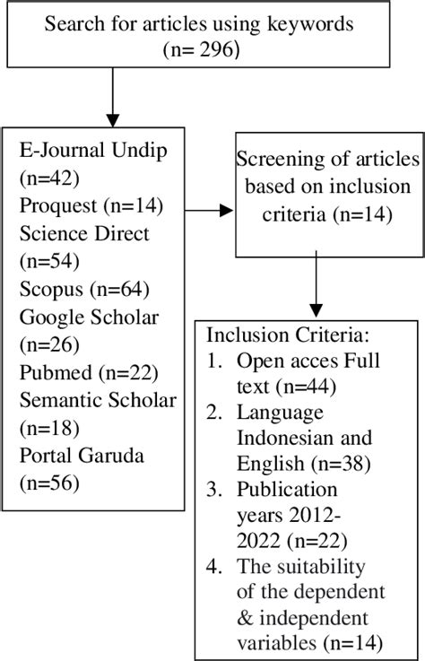 Figure 1 From Spatial Analysis And Risk Factors Of Leptospirosis In