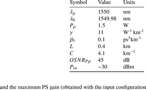 Setup Parameters Unless Otherwise Stated Download Table