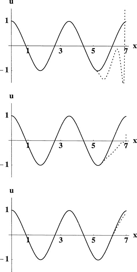 Convergence Of The Higher Qlm Iterations For The Duffing Equation And