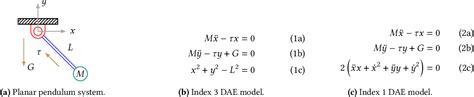 Figure 1 From Partial Evaluation Of Automatic Differentiation For